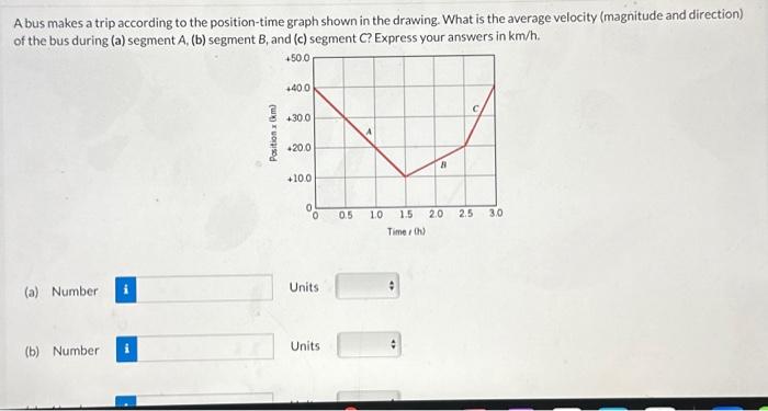 Solved A bus makes a trip according to the position-time | Chegg.com