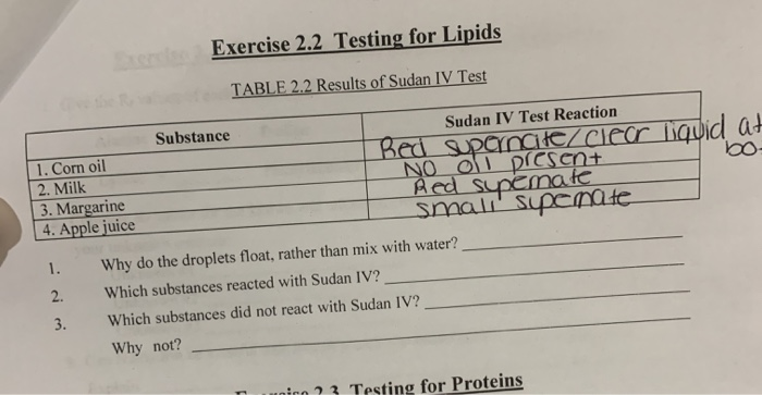 Solved Exercise 2.2 Testing for Lipids TABLE 2.2 Results of | Chegg.com