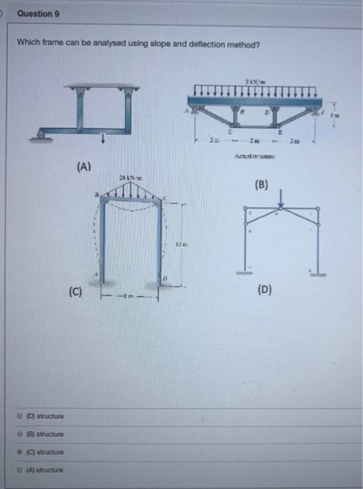 Solved Question 7 1 pts A frame subjected to side sway can | Chegg.com