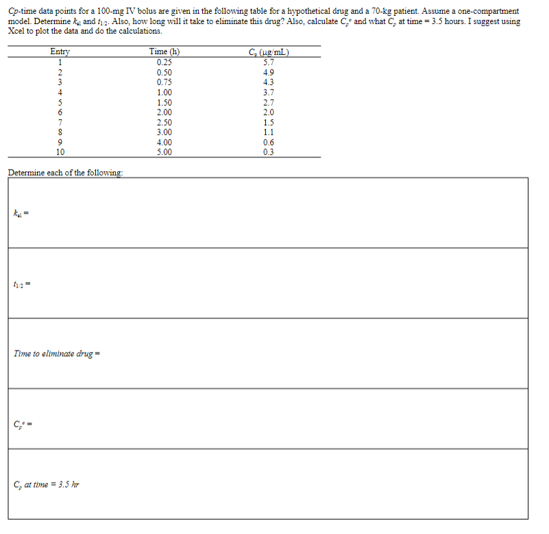 Solved Cp-time data points for a 100-mg ﻿IV bolus are given | Chegg.com