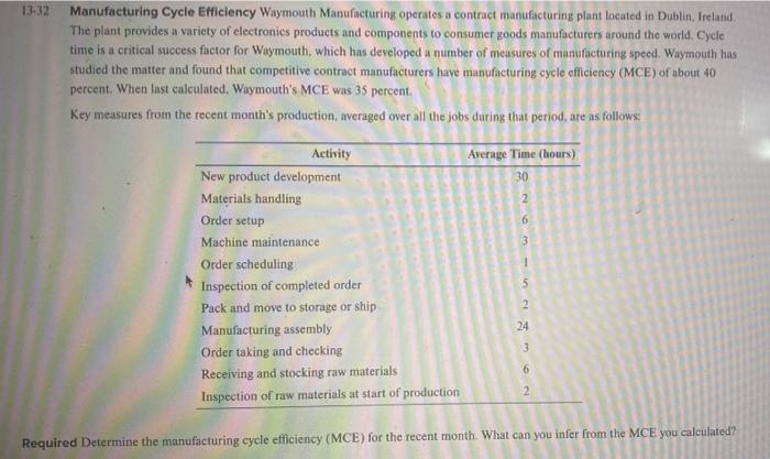 Solved 13-32. Manufacturing Cycle Efficiency Waymouth | Chegg.com