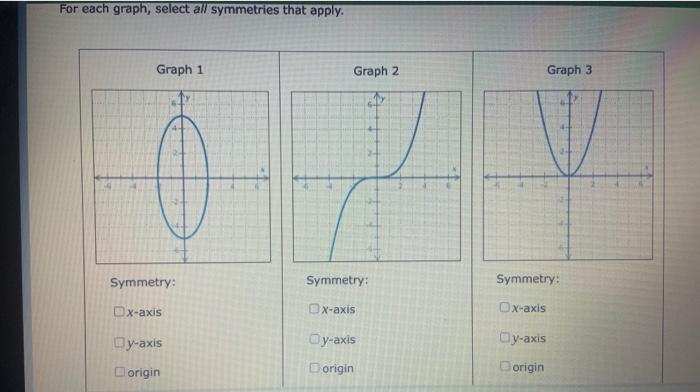 Solved For each graph, select all symmetries that apply. | Chegg.com