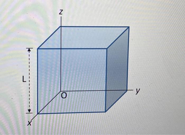 Solved The figure shows a cubical box made of thin uniform | Chegg.com