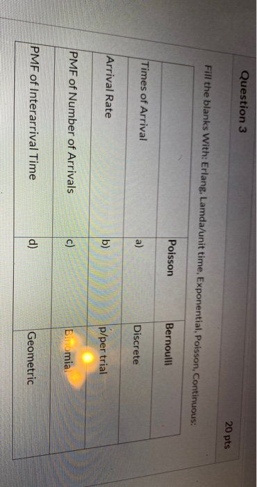 Solved Question 3 20 pts Fill the blanks With: Erlang, | Chegg.com