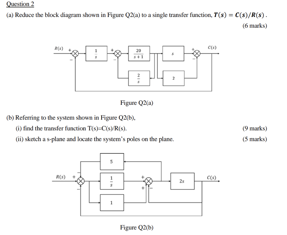 Solved Question 2(a) ﻿Reduce the block diagram shown in | Chegg.com
