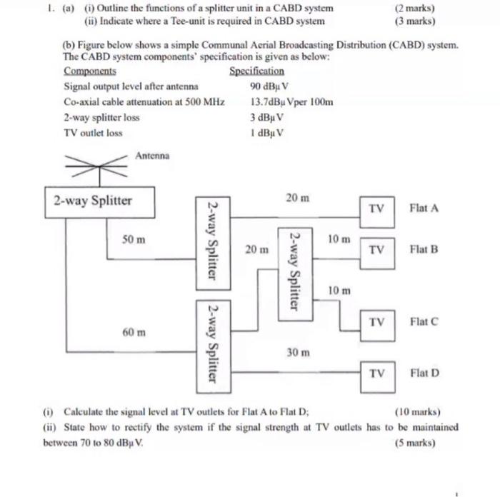 1. (a) (1) Outline the functions of a splitter unit | Chegg.com