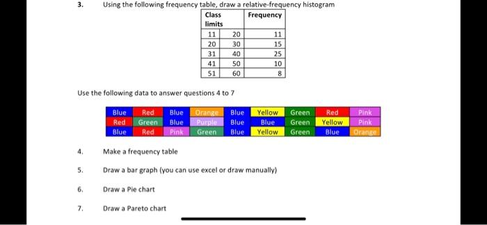 Solved 3. Using the following frequency table, draw a | Chegg.com