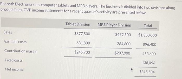 Solved Pharoah Electronix sells computer tablets and MP3 | Chegg.com