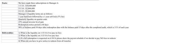 Solved Facts: Deliverables: We have made three subscriptions | Chegg.com