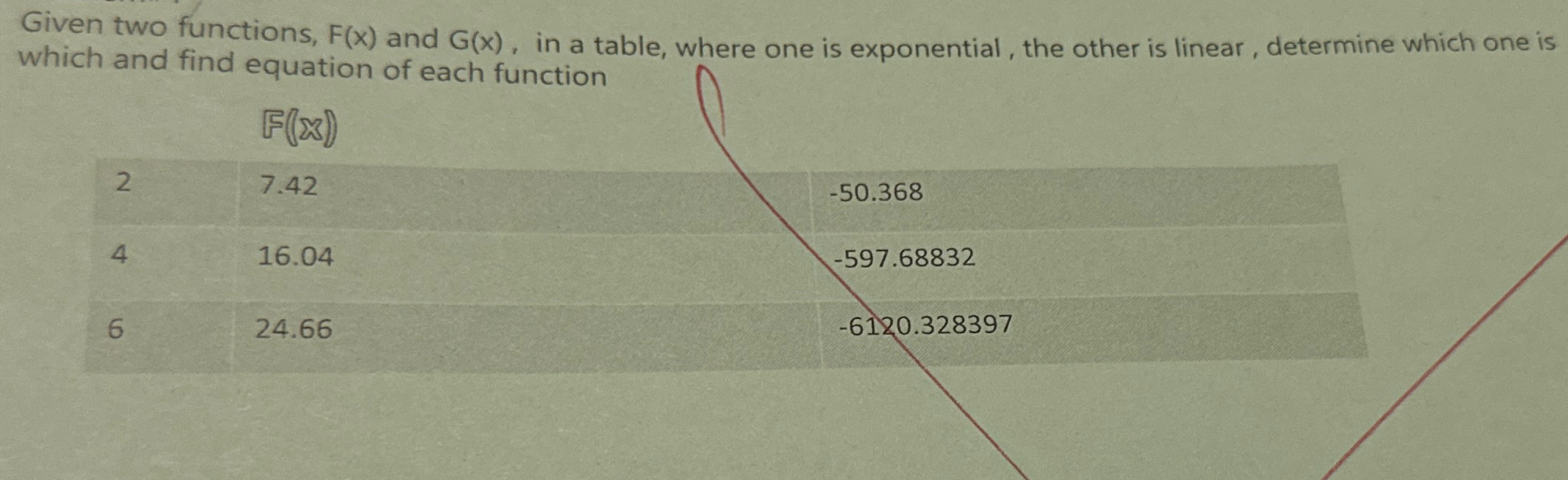 Given two functions, F(x) ﻿and G(x), ﻿in a table, | Chegg.com