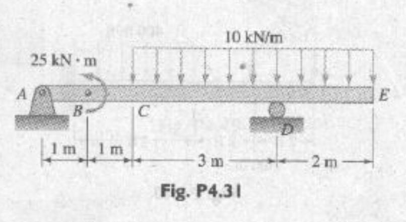 Solved DEFLECTIONS IN BEAMS USING DOUBLE INTEGRATION | Chegg.com