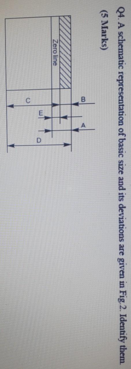 Solved Q4. A schematic representation of basic size and its | Chegg.com