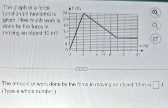 Solved The graph of a force function (in newtons) is given. | Chegg.com