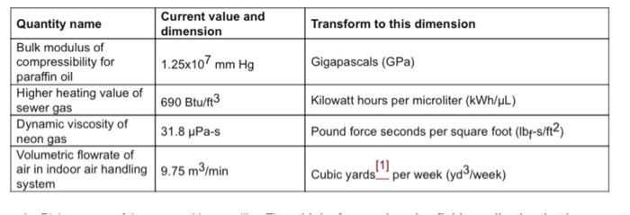 Solved Part (a)Convert dimensions using dimensional analysis | Chegg.com