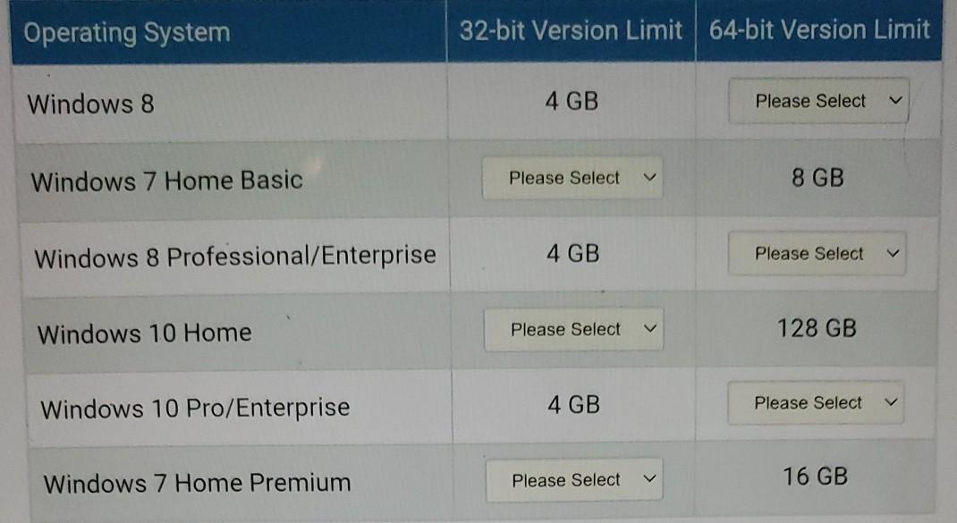 Operating System 32-bit Version Limit 64-bit Version | Chegg.com