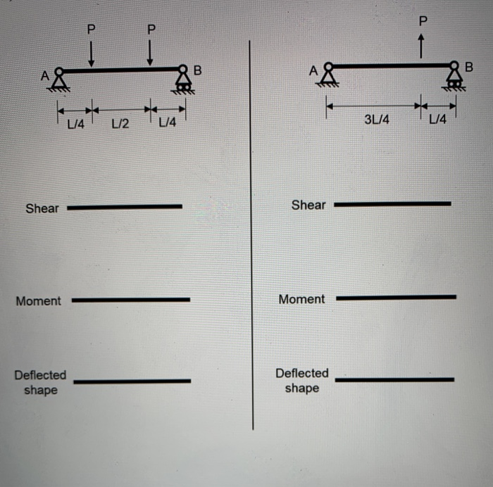 Solved Draw the Shear, Moment, and deflected shape with | Chegg.com
