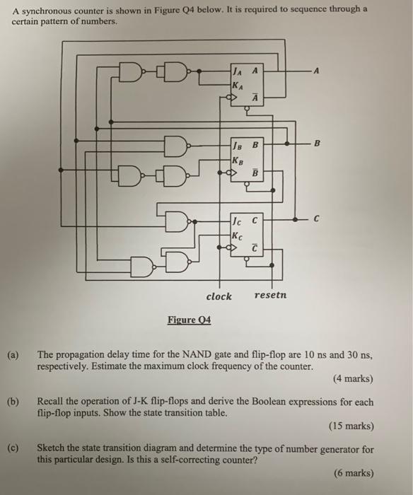 Solved A synchronous counter is shown in Figure Q4 below. It | Chegg.com
