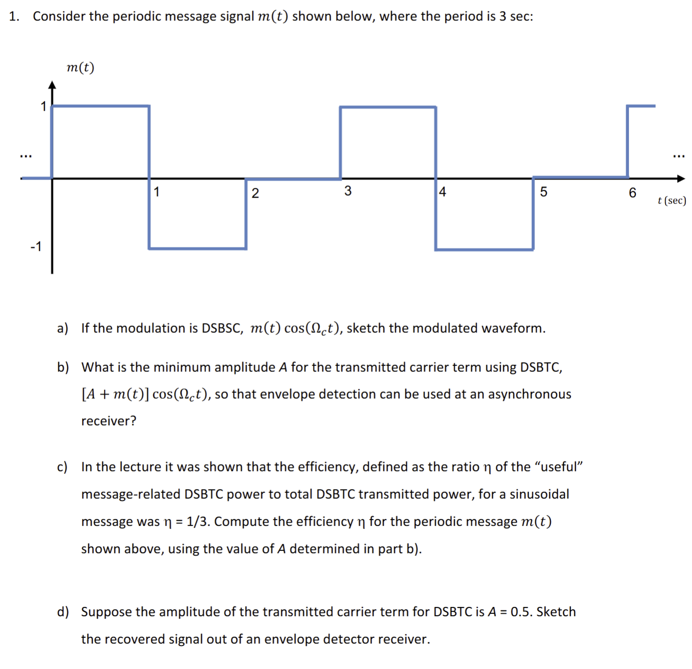 Solved Consider the periodic message signal m(t) ﻿shown | Chegg.com