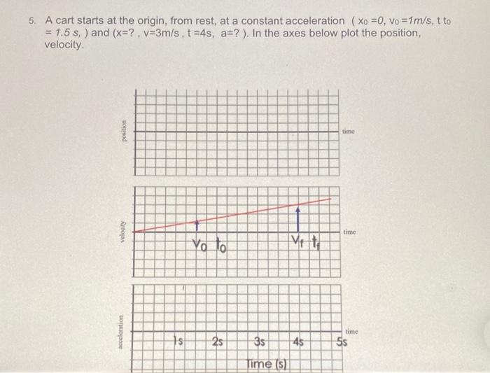 5. A cart starts at the origin, from rest, at a | Chegg.com