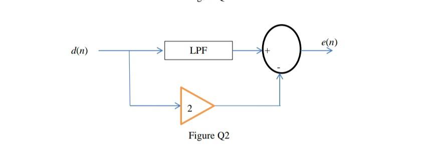 Solved Referring to digital system in Figure Q2. Design a | Chegg.com