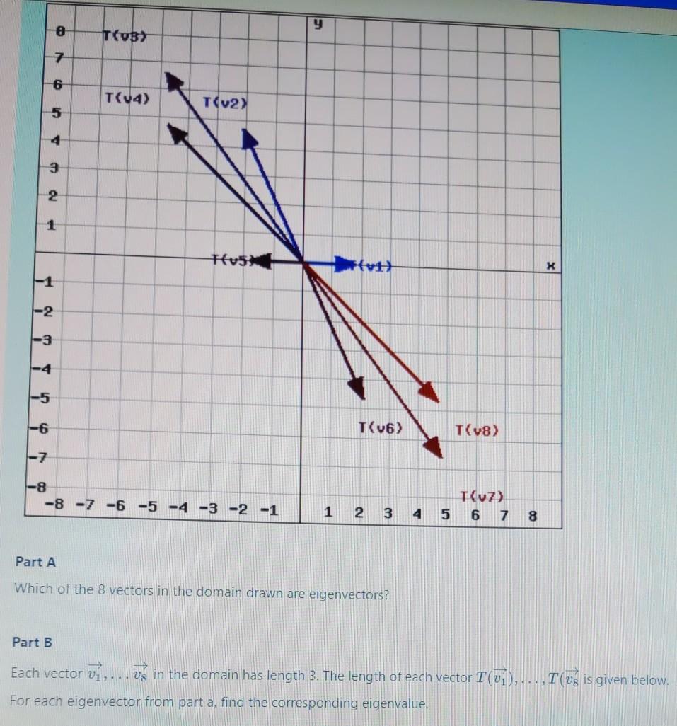 Solved Suppose T : R2 R? is the linear transformation | Chegg.com