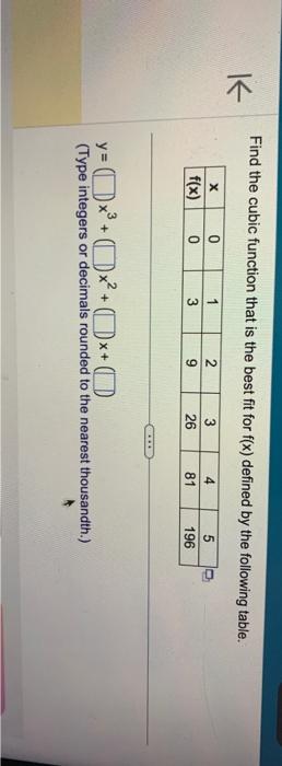 Solved Find the cubic function that is the best fit for f(x) | Chegg.com