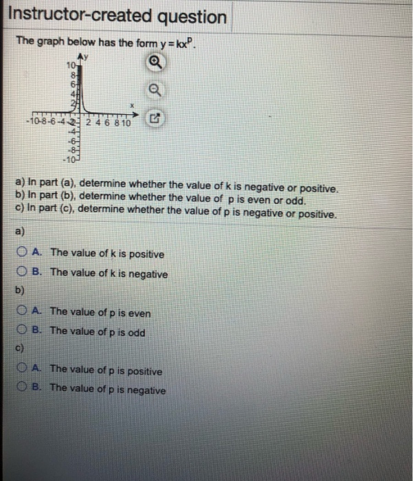 Solved Instructor-created question The graph below has the | Chegg.com