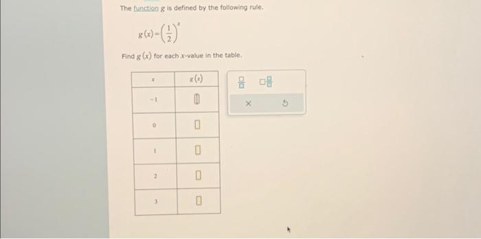Solved The function g is defined by the following rule. X 28 | Chegg.com