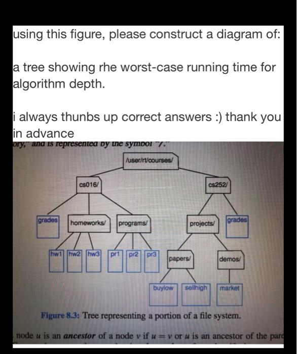 Solved a tree showing rhe worst-case running time for | Chegg.com