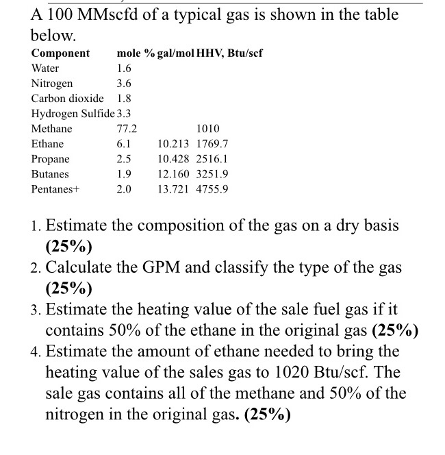 A 100 MMscfd of a typical gas is shown in the table | Chegg.com