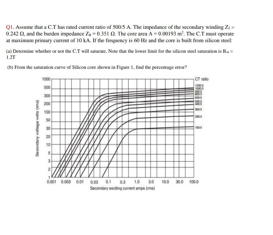 Solved Q1. Assume that a C.T has rated current ratio of | Chegg.com
