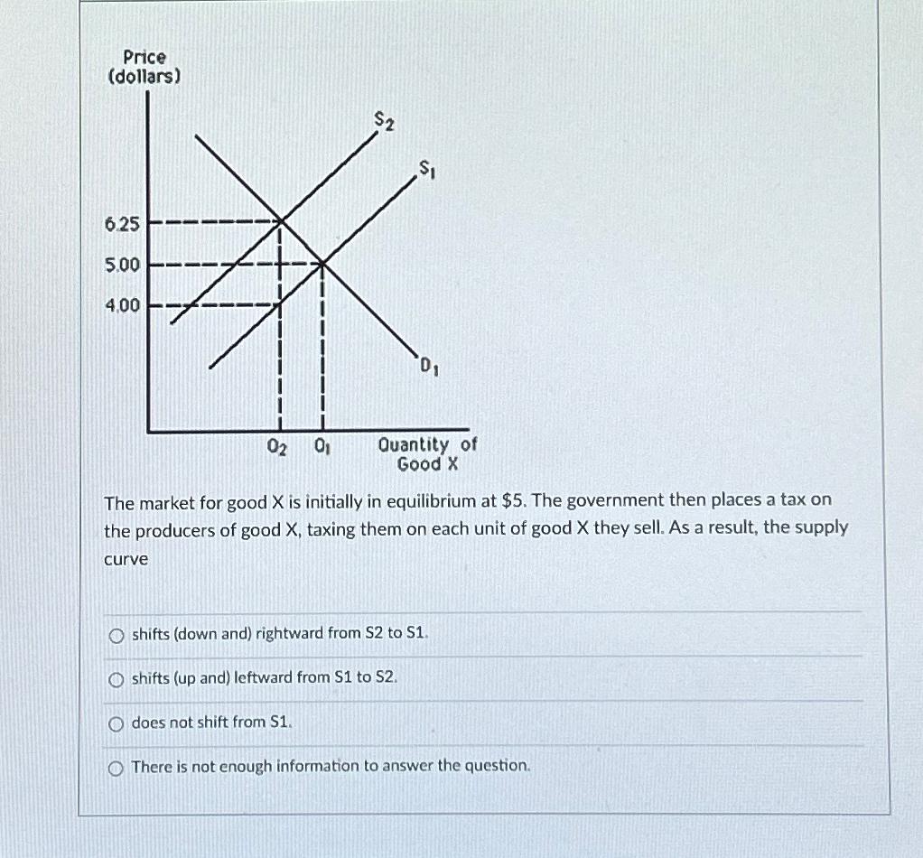 Solved The market for good x ﻿is initially in equilibrium at | Chegg.com