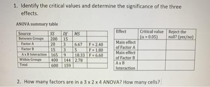Solved 1. Identify the critical values and determine the | Chegg.com