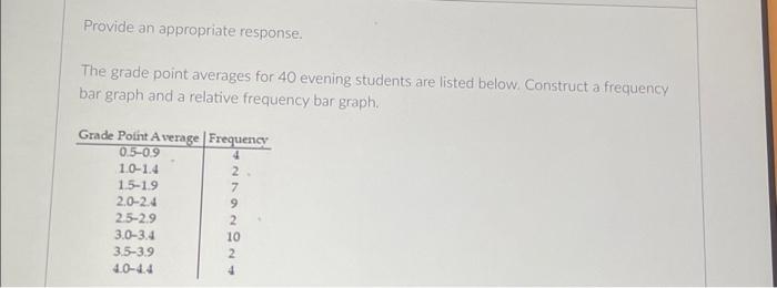 Solved Provide an appropriate response. The grade point | Chegg.com