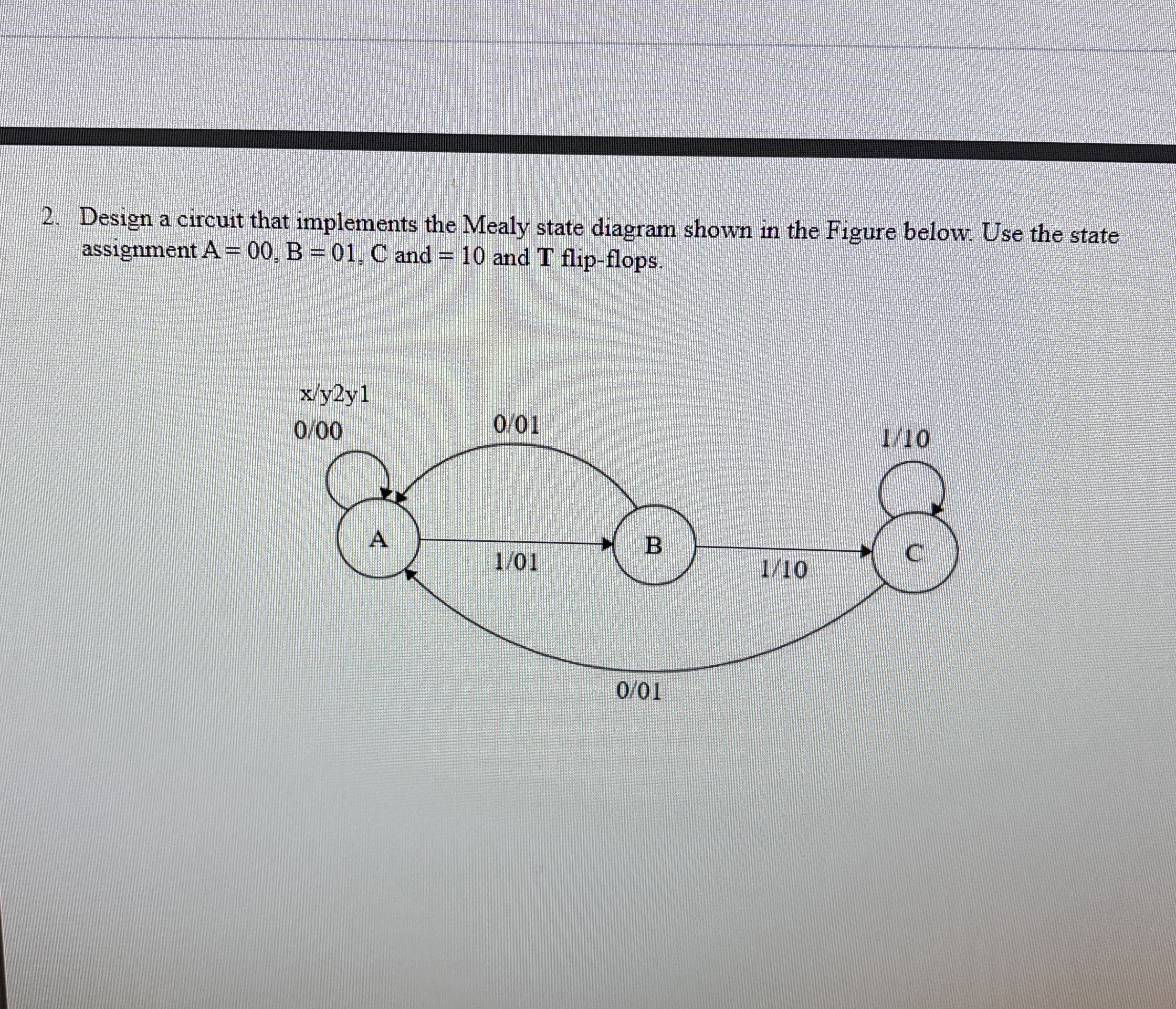 Solved Design a circuit that implements the Mealy state | Chegg.com