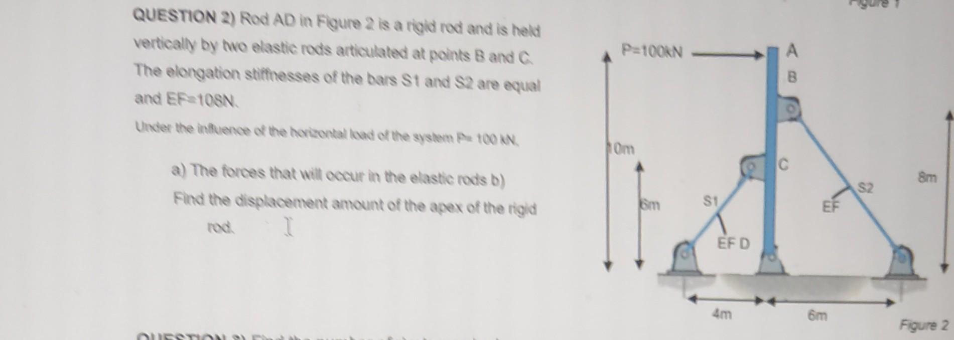 Solved QUESTION 2) Rod AD in Figure 2 is a rigid rod and is | Chegg.com