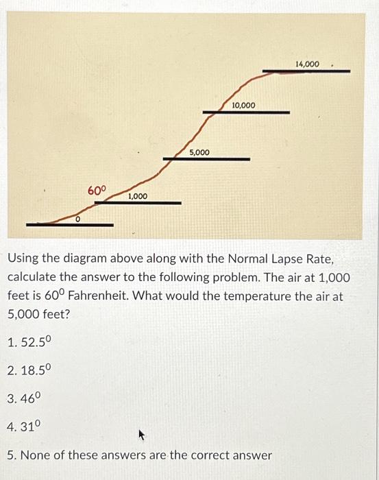 Solved 0 60⁰ 1,000 5,000 10,000 14,000 Using the diagram | Chegg.com