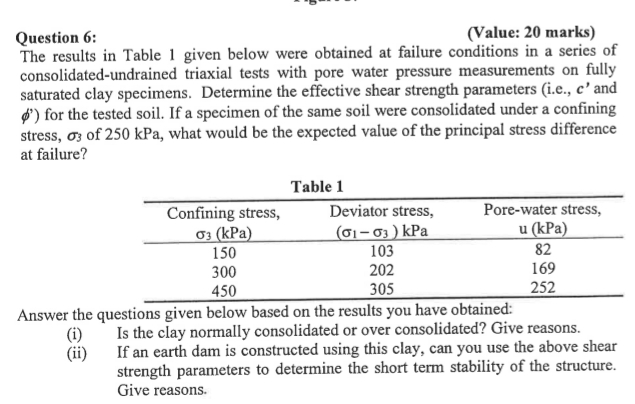 Solved Question 6:(Value: 20 ﻿marks)The results in Table 1 | Chegg.com