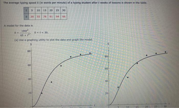 Solved The average typing speed S (in words per minute) of a | Chegg.com