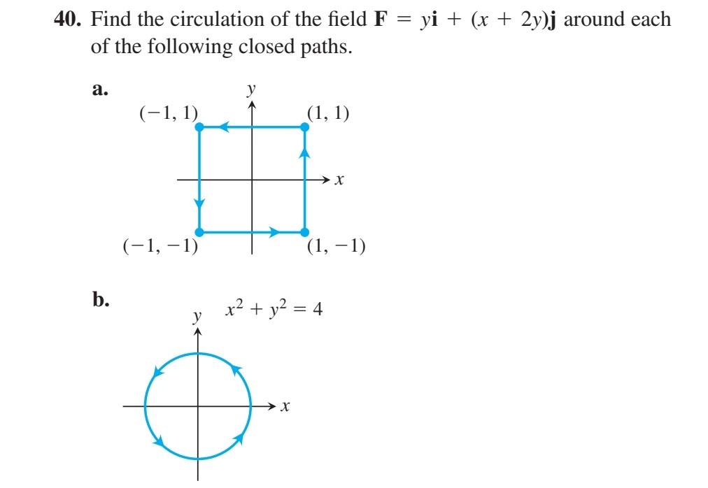 Solved 40. Find the circulation of the field F=yi+(x+2y)j | Chegg.com
