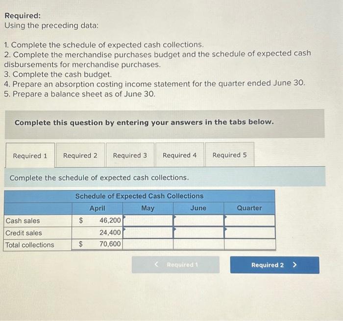 Solved Complete the cash budget. (Cash deficiency, | Chegg.com