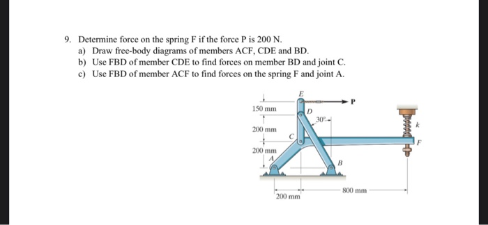 Solved 9. Determine force on the spring F if the force P is | Chegg.com