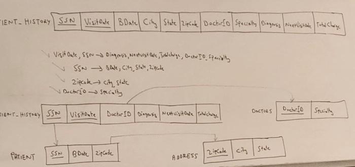 Solved Kindly transform the following ER Diagram (in the | Chegg.com