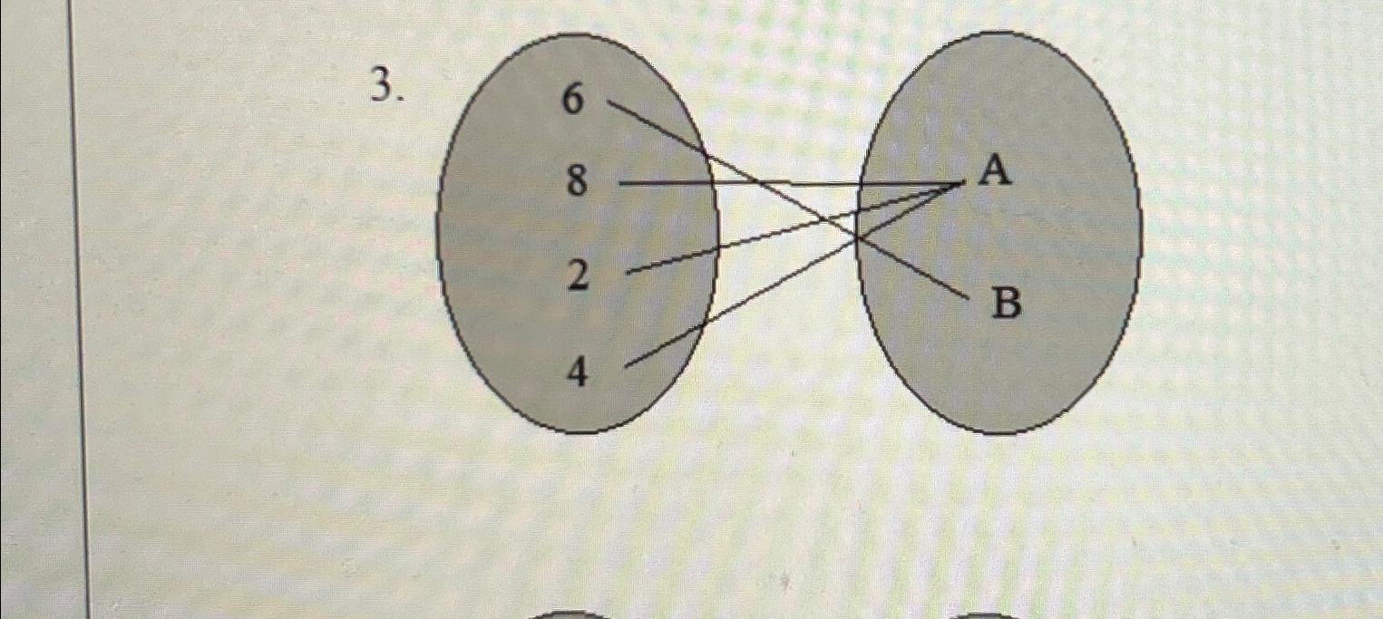 Solved Determine if the following represents functions and | Chegg.com