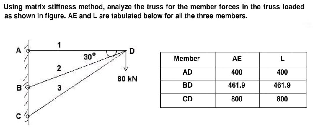 [Solved]: Determine the stiffness matrix and elemental force