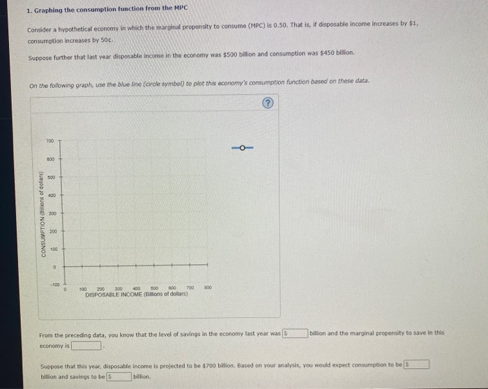 Solved 1. Graphing the consumption function from the MPC | Chegg.com