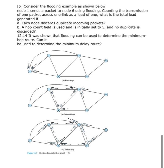 Solved [5] Consider the flooding example as shown below node | Chegg.com
