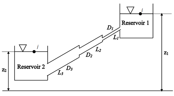 Solved: Chapter 8 Problem 116P Solution | Introduction To Fluid Mechanics 7th Edition | Chegg.com