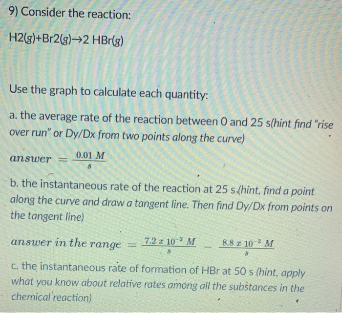 Solved The graph shows the concentration of Br2 as a | Chegg.com