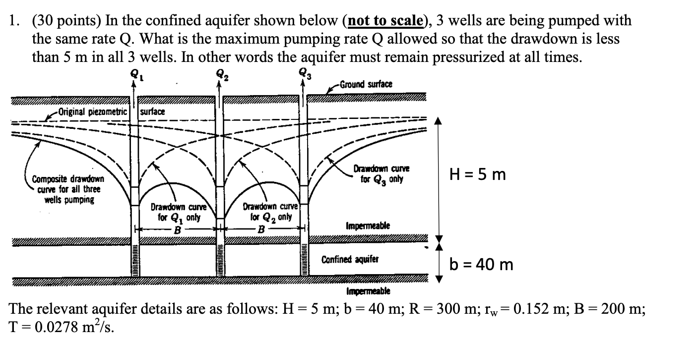 Solved (30 ﻿points) ﻿In the confined aquifer shown below | Chegg.com